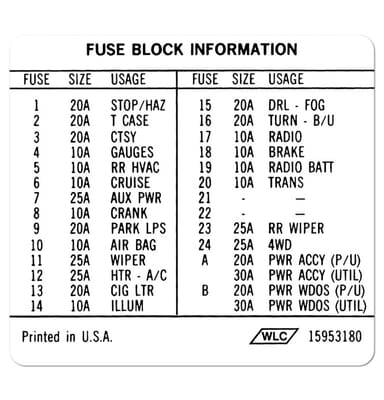 fuse info